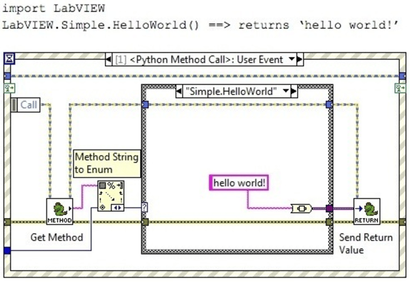 JKI Python Bridge for LabVIEW